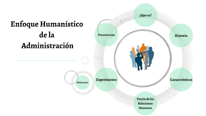 Enfoque Humanístico de la Administración by juan carlos guiza on Prezi