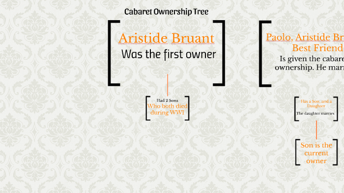 Cabaret Ownership Tree by Keynote PowerPoint on Prezi