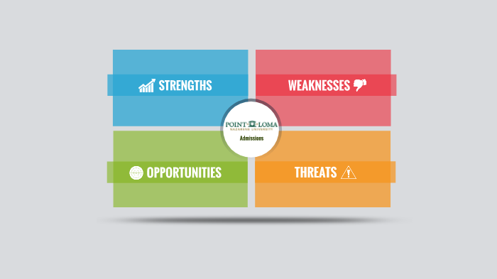 SWOT by Jennifer J on Prezi