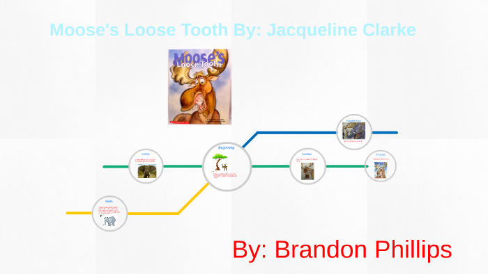 Moose's Loose Tooth By: Jacqueline Clarke by Christa Wilmsmeyer on Prezi