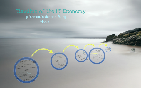 Timeline of the US Economy by amarillo smith on Prezi