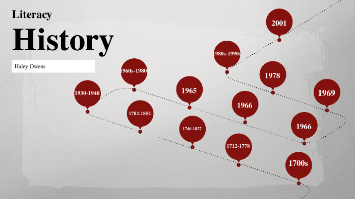 Literacy Timeline by on Prezi