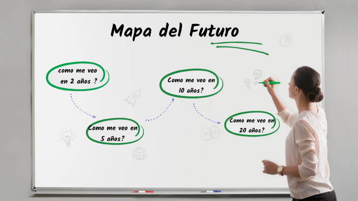 Mapa del Futuro by Lucas Mena on Prezi