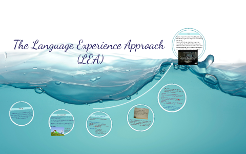 The Language Experience Approach by Claudia Delgado on Prezi