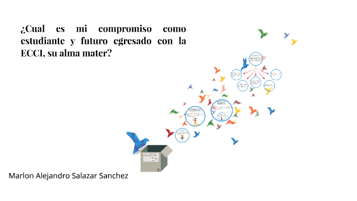 ¿Cual es mi compromiso como estudiante y futuro egresado co by Laura ...