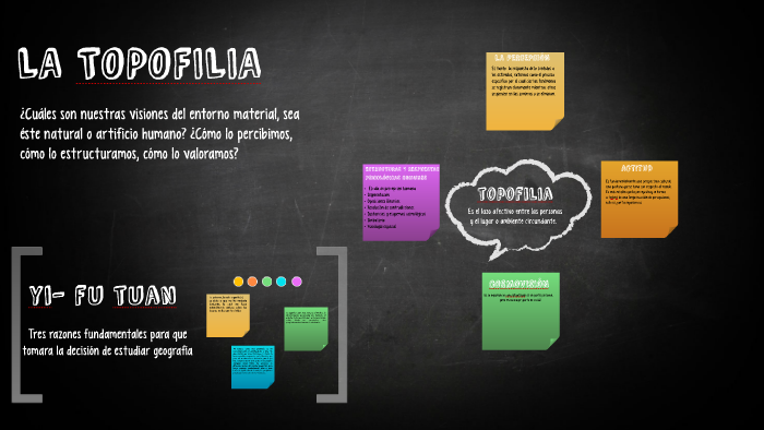 LA TOPOFILIA by cesar peña on Prezi