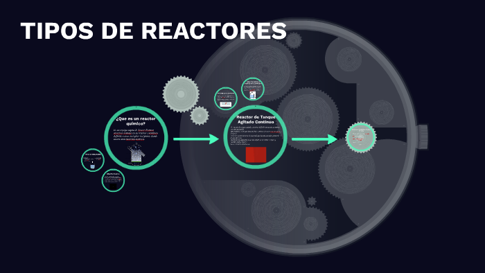 TIPOS DE REACTORES by Agustin Rioja on Prezi