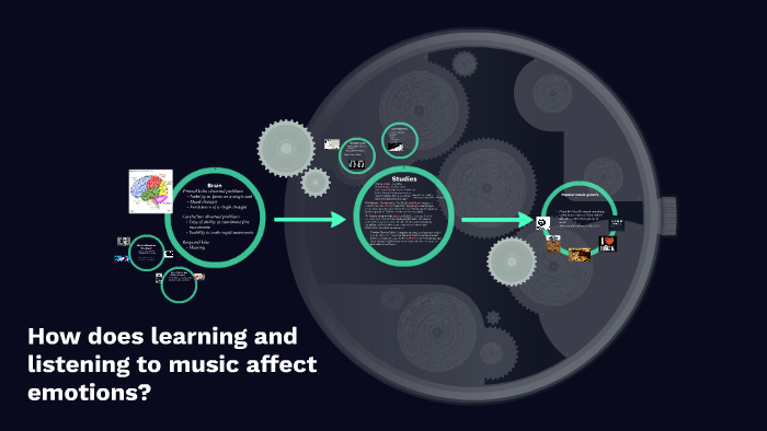 How does learning and listening to music affect emotions? by Nick smiltneek