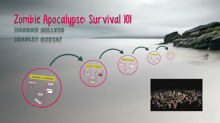 Zombie Apocalypse: Survival 101 by Hannah Millner on Prezi