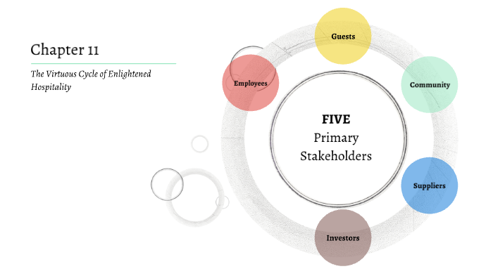 The Virtuous Cycle of Enlightened Hospitality by Karam Lee on Prezi