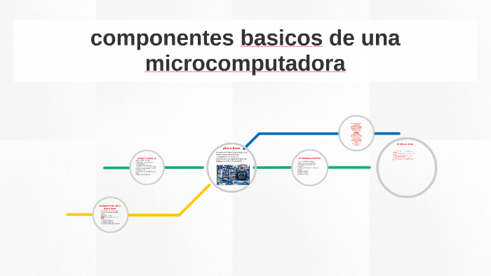 componentes basicos de una microcomputadora by manuel uzal miraz on Prezi