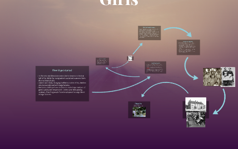 Industrial Revolution: Lowell Girls by Natalia Achatz on Prezi