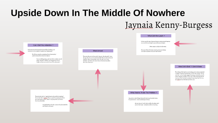 Upside Down In The Middle Of Nowhere by Jaynaia Kenny-Burgess on Prezi