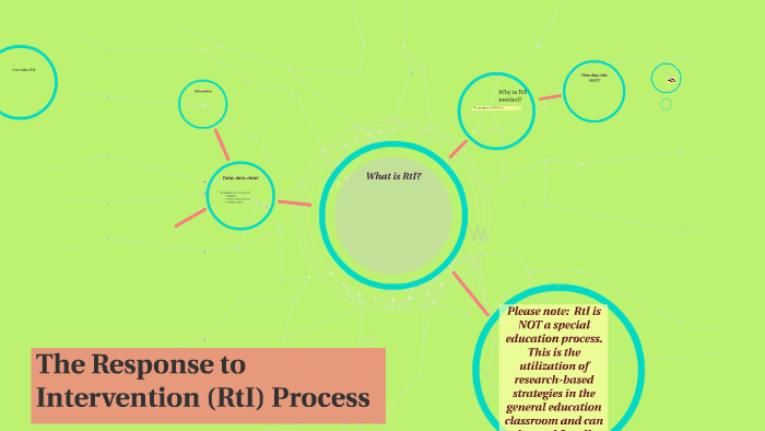 The Response to Intervention (RtI) Process by DiAnna Corrigan on Prezi