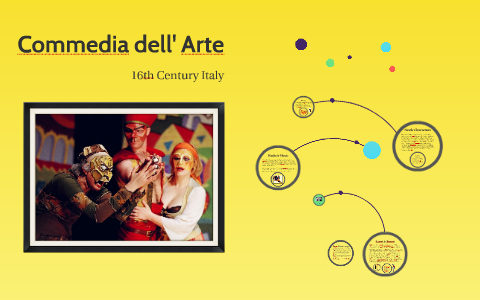 Commedia del' Arte by Ian Schoeman on Prezi