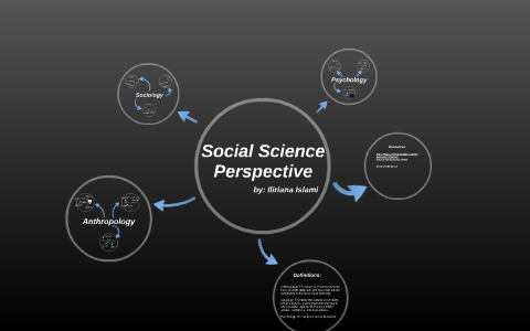 Social Science Perspective Mind Map by Iliriana I on Prezi