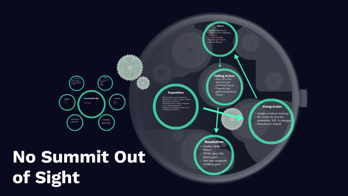 No Summit Out of Sight by Brandon Mihelic on Prezi