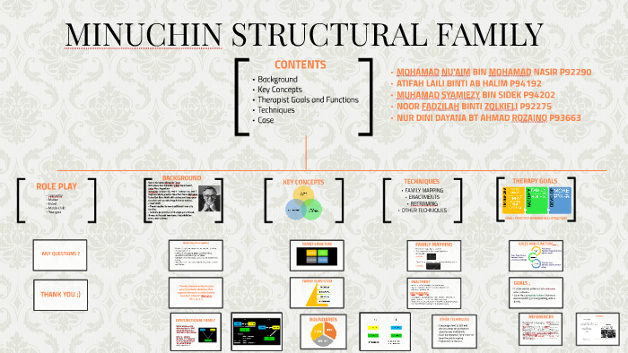 MINUCHIN STRUCTURAL FAMILY by Dayana Rozaino on Prezi