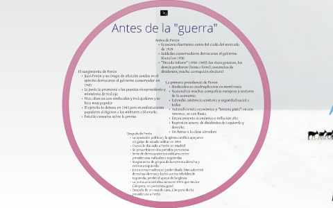 La guerra sucia en Argentina by Sophia Wood