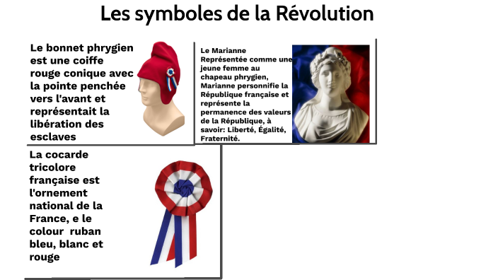 Les symboles de la Révolution by Michele Sabatasso on Prezi