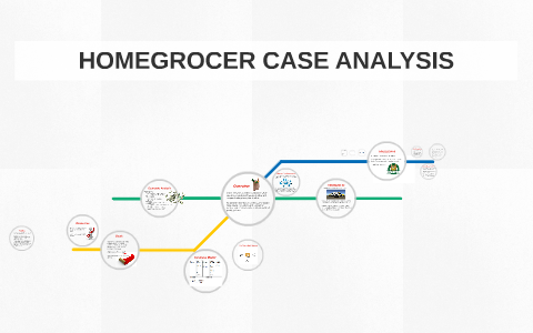 HOMEGROCER CASE ANALYSIS by Laura Nogueiro on Prezi