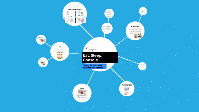 Eat, Sleep, Console by Samuel Racine on Prezi