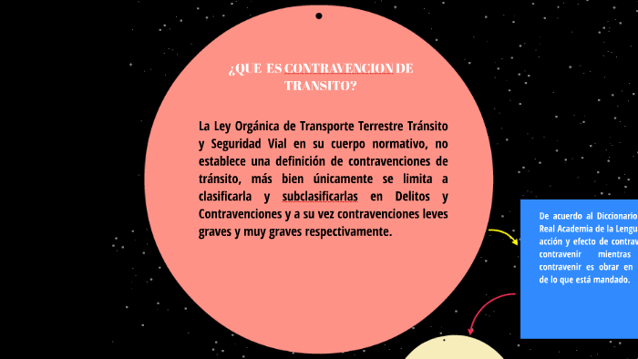 ¡QUE ES CONTRAVENCION DE TRANSITO? by Flor Gavilanes on Prezi