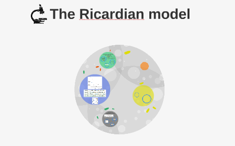 The Ricardian model by Alfred Peters