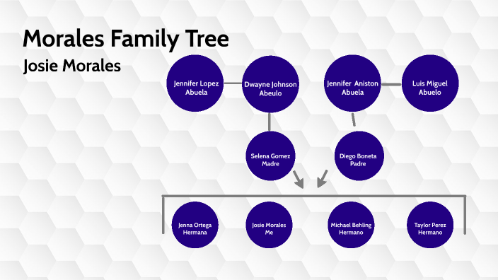 Family Tree by Josie Morales on Prezi