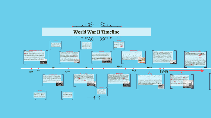 Wwii Interactive Timeline Project By Trysten Palmer On Prezi