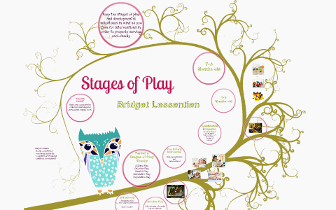 Stages of Play & Developmental Milestones by Bridget Lessentien on Prezi