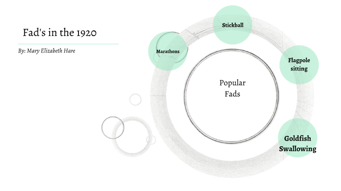 Popular Fads in the 1920's by Mary Elizabeth Hare on Prezi