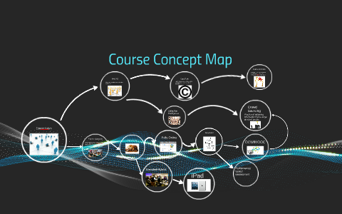 Course Concept Map by Nick Risley on Prezi