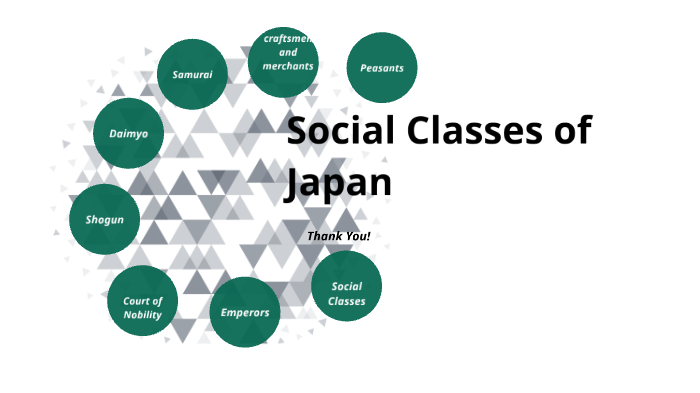 Social Classes of Japan by John Crosley on Prezi