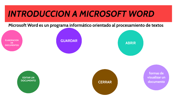 INTRODUCCION A MICROSOFT WORD by FERNANDO RUIZ SIMOTA on Prezi