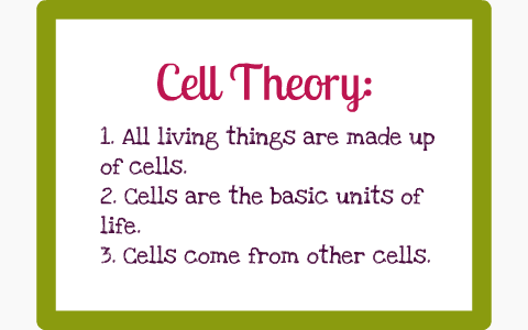 Cell Theory Timeline by Jordan Latty on Prezi