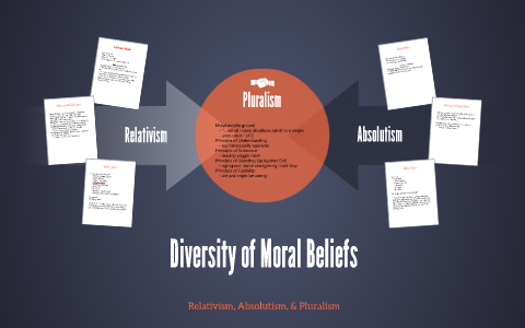Diversity of Moral Beliefs by Sarah Doyle on Prezi