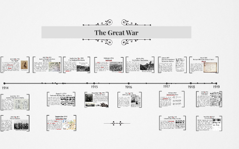 The Great War Timeline by Rachel B on Prezi
