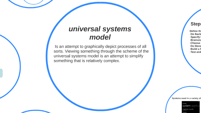 universal systems model by alex bryant on Prezi