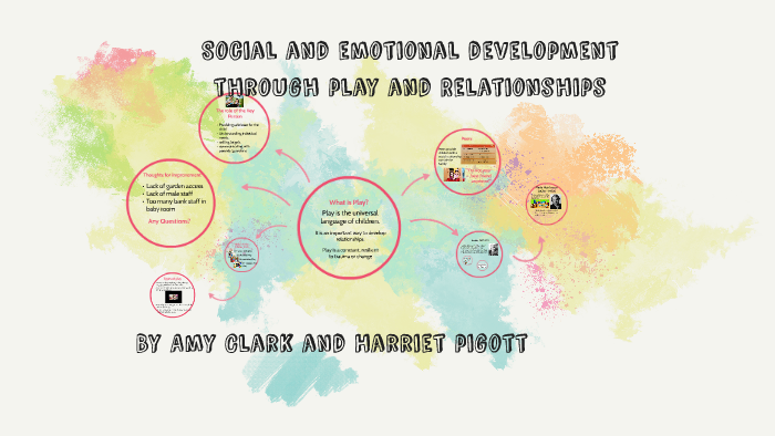 Social and emotional development through play! by Amy Clark on Prezi