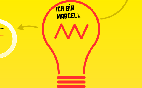 German mind map by marcell merenyi on Prezi