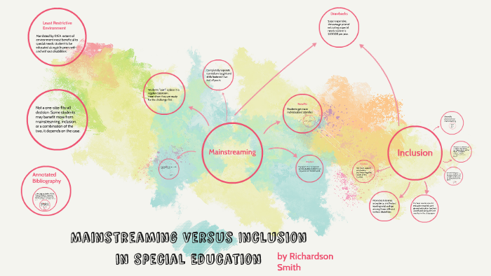 Mainstreaming Vs Inclusion