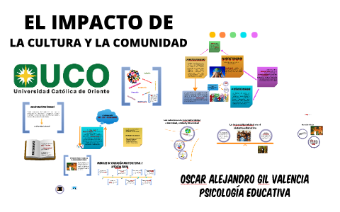 EL IMPACTO DE LA CULTURA Y LA COMUNIDAD by Oscar Alejandro on Prezi