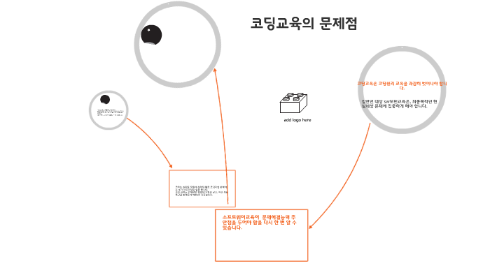 코딩교육의 문제점 by dmnn whwhwh on Prezi