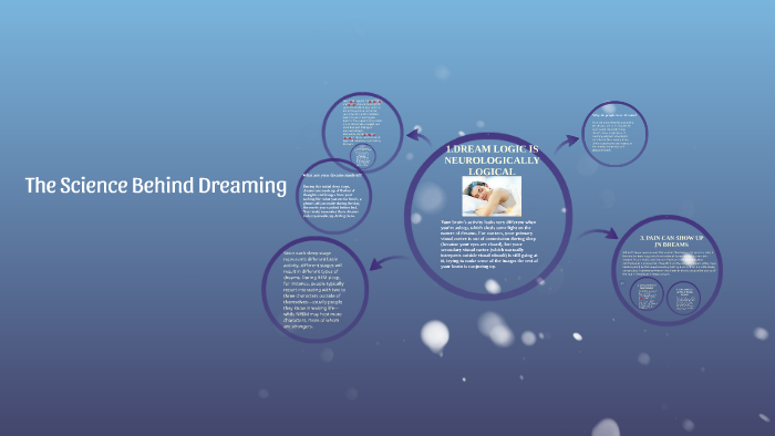 the science behind dreaming by lilly mulrey on Prezi