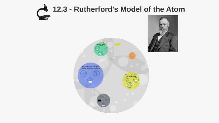 Rutherford's Model of the Atom by Hassan Ali on Prezi