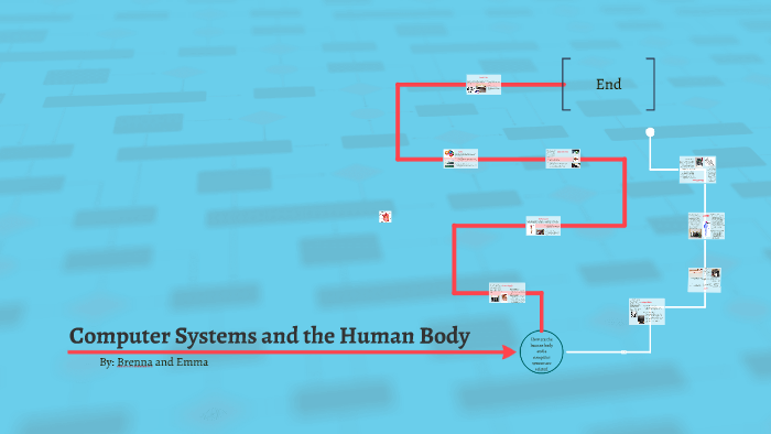 Computer Systems and the Human Body by emma scott on Prezi