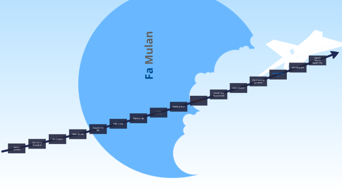 Mulan's Hero Journey (Supreme Ordeal Part) by Sandra Fleku on Prezi