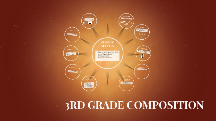 3RD GRADE COMPOSITION by Judy Pirnia on Prezi