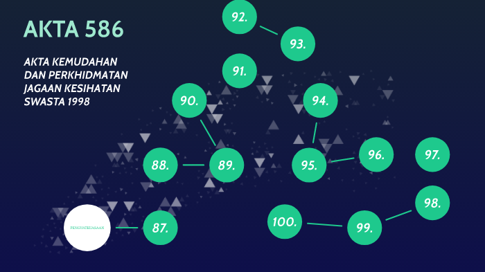 AKTA 586 by siti nur halimah md khair on Prezi